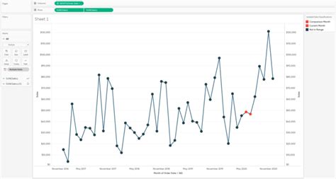 How To Automatically Compare Date Periods In Tableau