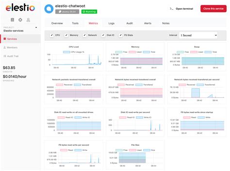 Get Started Elest Io