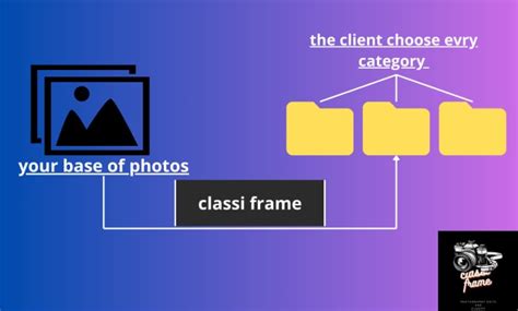 Classify All Your Photos By Aureliendebat Fiverr