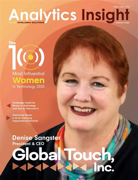 2020 Archives Analytics Insight