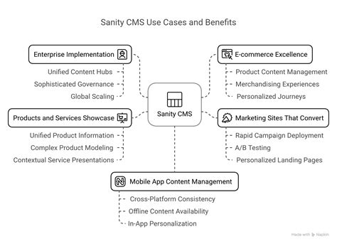 Sanity Vs Strapi A Comprehensive Guide For Headless Cms