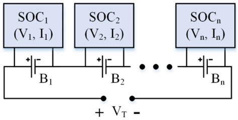State Of Charge Soc Estimation Maneuver From Batteries Download