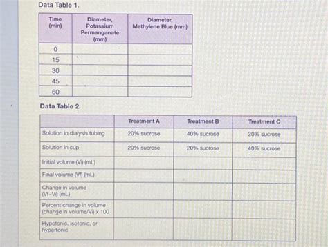 Data Table 1 Data Table 2