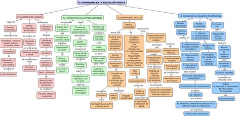 El Humanismo En La Educación Médica