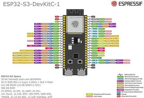 How Can I Blink The Led On Esp32 S3 Wroom 1 Programming Arduino Forum