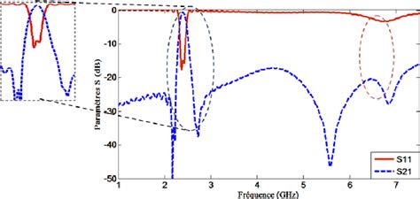 Figure 10 From Design And Improvement Of A Compact Bandpass Filter