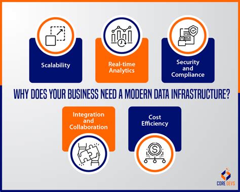 Top 5 Data Infrastructure Trends To Look Out For In 2023 Core Devs Ltd