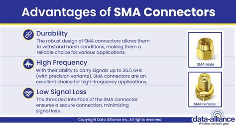 Entry 49 By Sajidshafid150 For SMA Connectors Infographics About The Different Versions