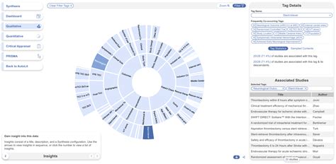 Synthesis Nested Knowledge