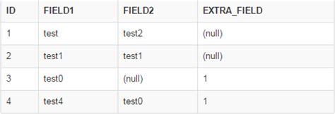 Oracle Database SQL FULL OUTER JOIN On Null Columns Stack Overflow