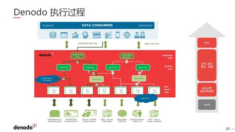 一文搞懂数据编织（data fabric） csdn博客