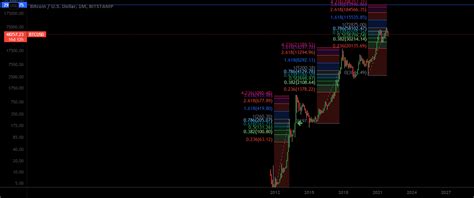 fib retracement tool thing for bitstamp btcusd by yodata — tradingview
