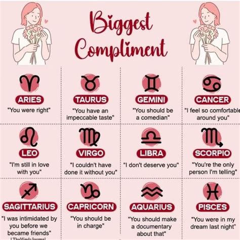 Pin By Sharon Whitmore On Zodiac Personality Traits In 2025 Zodiac