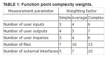 Theory How To Calculate Function Points Stack Overflow