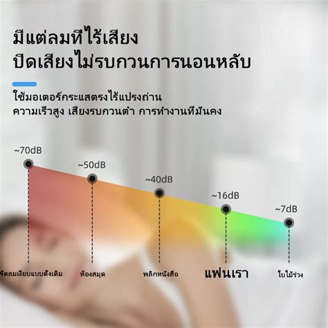 【พร้อมส่งทันที】พัดลมตั้งโต๊ะ ชาร์จ Usb ลมแรง3เท่า ปิดเสียง พัดลมเทอร์โบ แบบตั้งโต๊ะ ปรับได้ 3