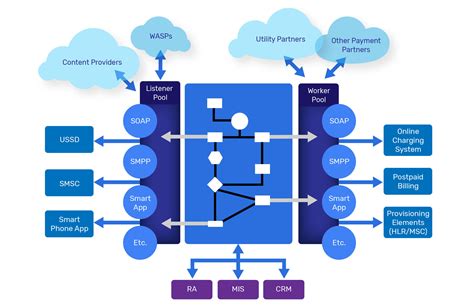 Enterprise Transaction Switch Prevoir Solutions Informatiques