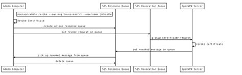 Openvpn Admin Gruntwork Docs