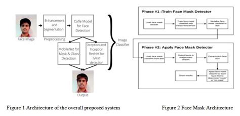 Cseij Journal On Linkedin Computerscience Cse Cryptography