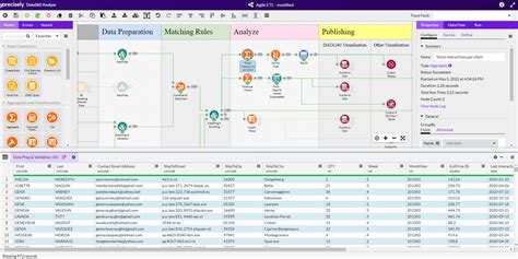 Data360 Analyze Aggregate Data And Uncover Valuable Insights