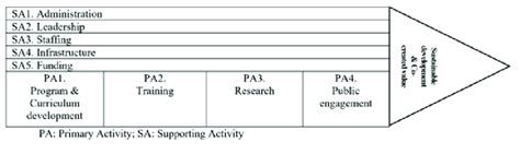 The Adapted Value Chain For Heis In Developing Countries Download Scientific Diagram