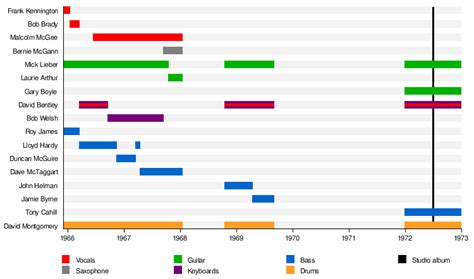 Python Lee Jackson Wikipedia