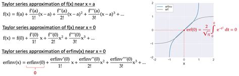 How To Generate Gaussian Samples Part 1 Inverse Transform Sampling