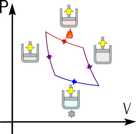 74 Carnot Cycle Diagram Royalty Free Photos And Stock Images Shutterstock