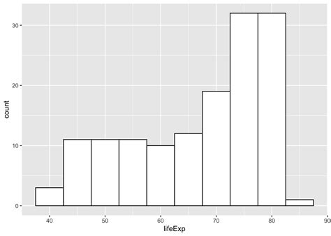 Data Reporting 30 Visualization Demo