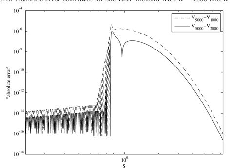 Figure 1 1 From Efficient Numerical Methods For Pricing American