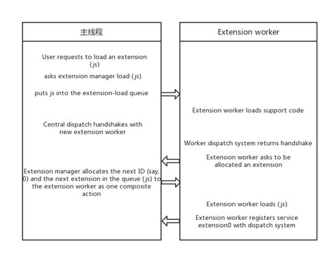 scratch3 0——拓展积木块原理 sratch 积木扩展 csdn博客