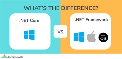 Net Core Vs Net Framework Whats The Difference Interviewbit