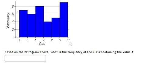 Solved Based On The Histogram Above What Is The Frequency