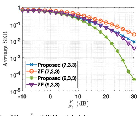 Figure 3 From Secure Linear Precoding In Overloaded Mu Mimo Wireless Networks Semantic Scholar