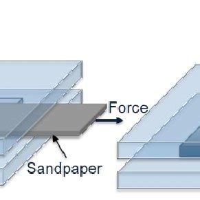 Illustration Of Experiment Setup For The Surface Scratch Test Download Scientific Diagram