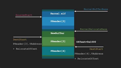「uefi」第13话 曙光初现，elf内核加载的准备工作 Youtube
