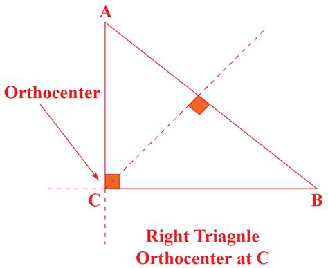 Orthocenter Definition Properties And Examples Cuemath