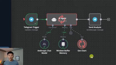 Ai Powered Stock Analysis Automate Technical Analysis With N8n
