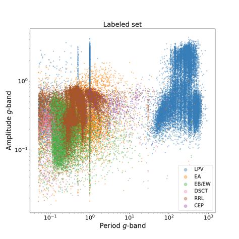 persistent and occasional searching for the variable population of the