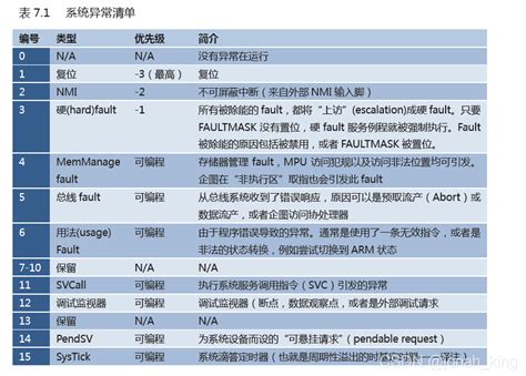 单片机的启动过程（从上电到main）单片机初始化流程图 Csdn博客
