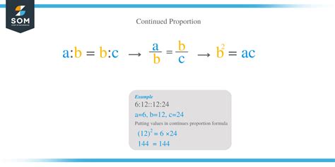 Proportions Explanation And Examples