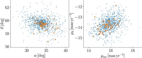 Left Spatial Distribution Of Stock 2 Members Blue With Our