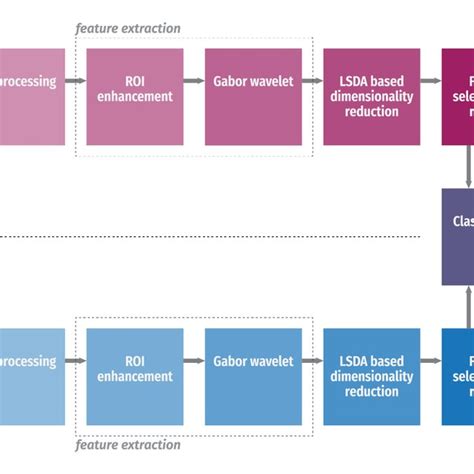 Block Diagram Of Proposed Technique Download Scientific Diagram