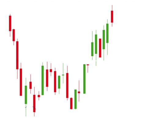 Best Chart Pattern Recognition Strategies For Trading Proven Mdx Crypto