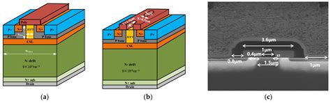Gate Mosfet Comparison At Wendy Elkins Blog