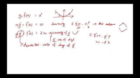 Additional Topic 4 Understanding Derivatives And Graphing Youtube