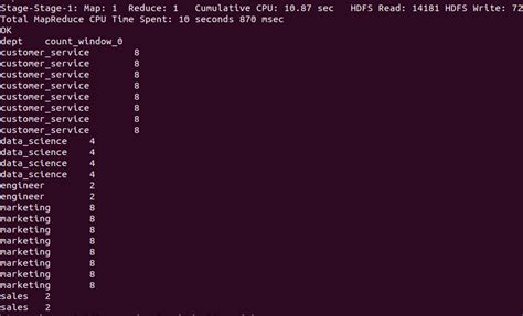 What Are The Types Of Window Functions In Hive Projectpro