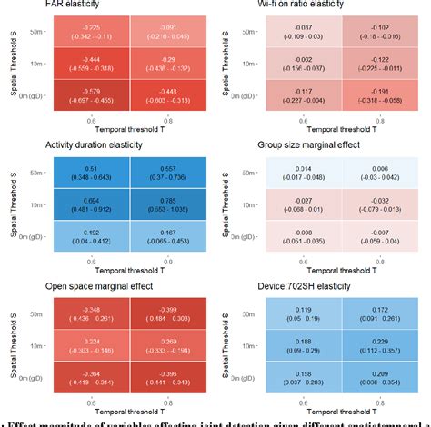 Figure From Activity Detection With Google Maps Location History Data Factors Affecting Joint