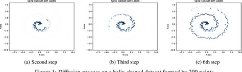 Manifold Regularization Classification Model Based On Improved