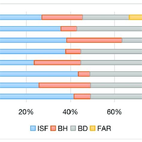 Comparison Of The Contributions Of Urban Morphology Indicators