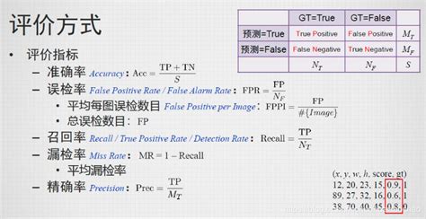 机器学习案例实战之信用卡欺诈检测（逻辑回归） sklearn把txt内容 训练集和测试集 csdn博客